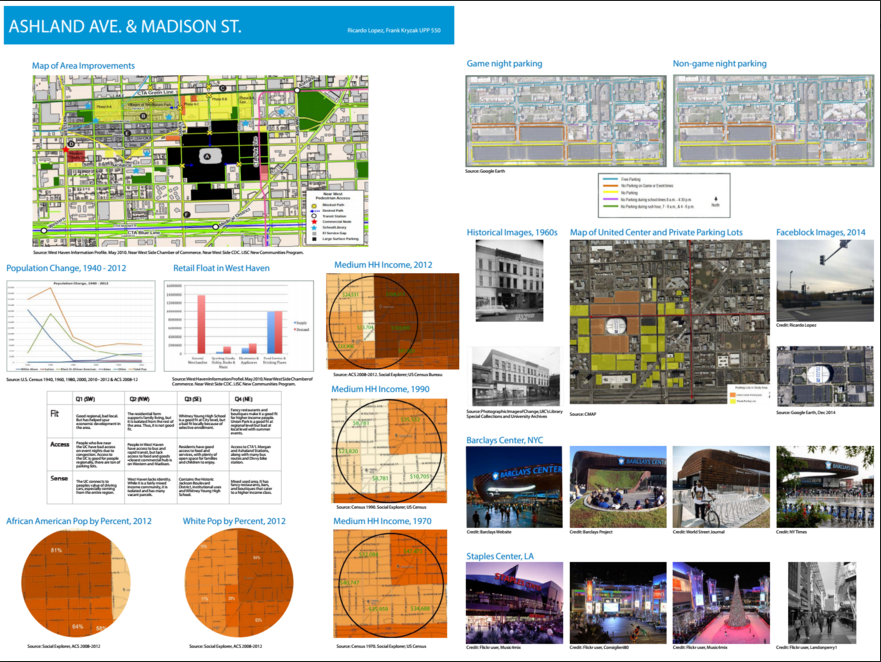 Transect Planning: Analyzing the Intersection of Ashland and Madison ...